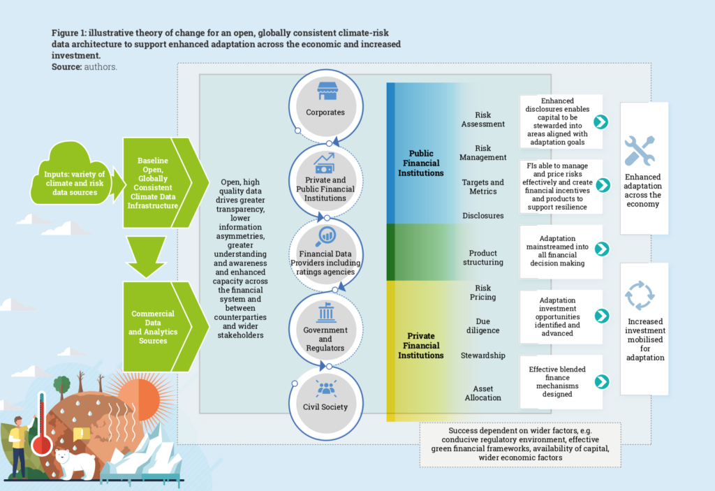 Blog: To mobilise the trillions needed for climate adaptation, the ...